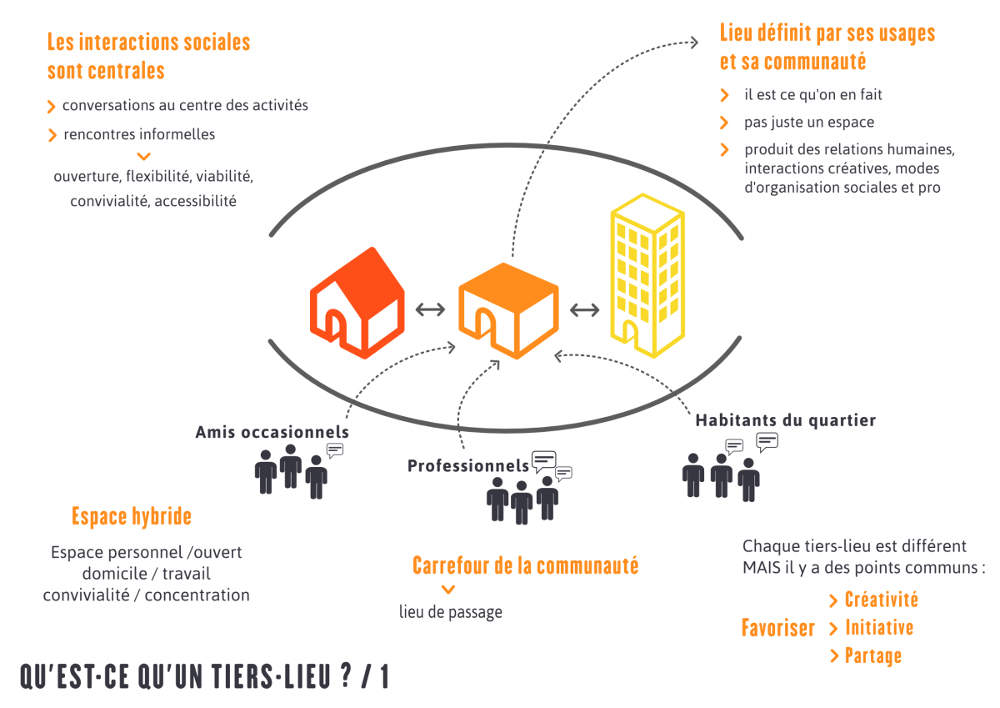 Tiers-lieu, qu’es aco ? – La verrerie Arles